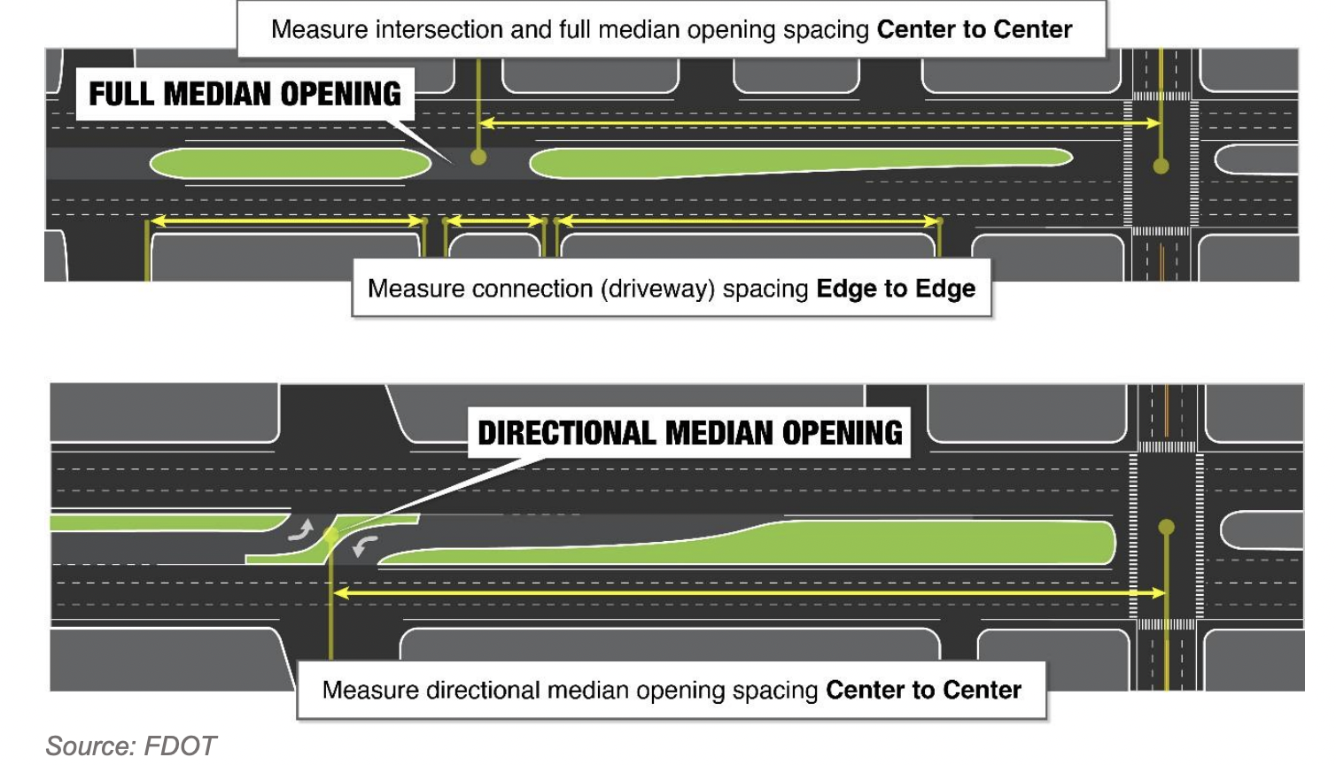 Making SR 776 safer: Median improvements planned for intersections ...