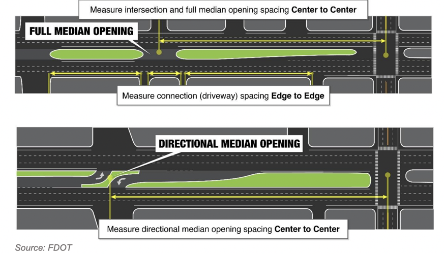 Making SR 776 safer: Median improvements planned for intersections ...