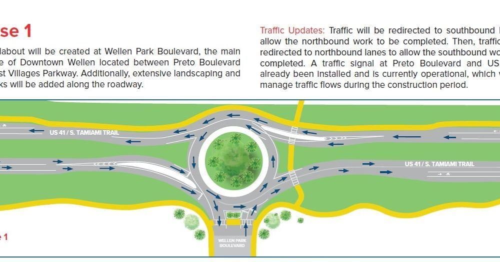 Big changes: Construction on US 41 Wellen Park roundabouts starts soon ...