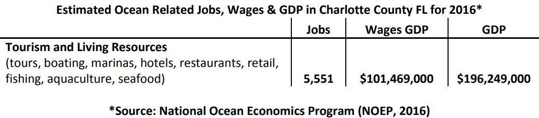 Is Charlotte Harbor water quality in danger? | Port Charlotte News ...