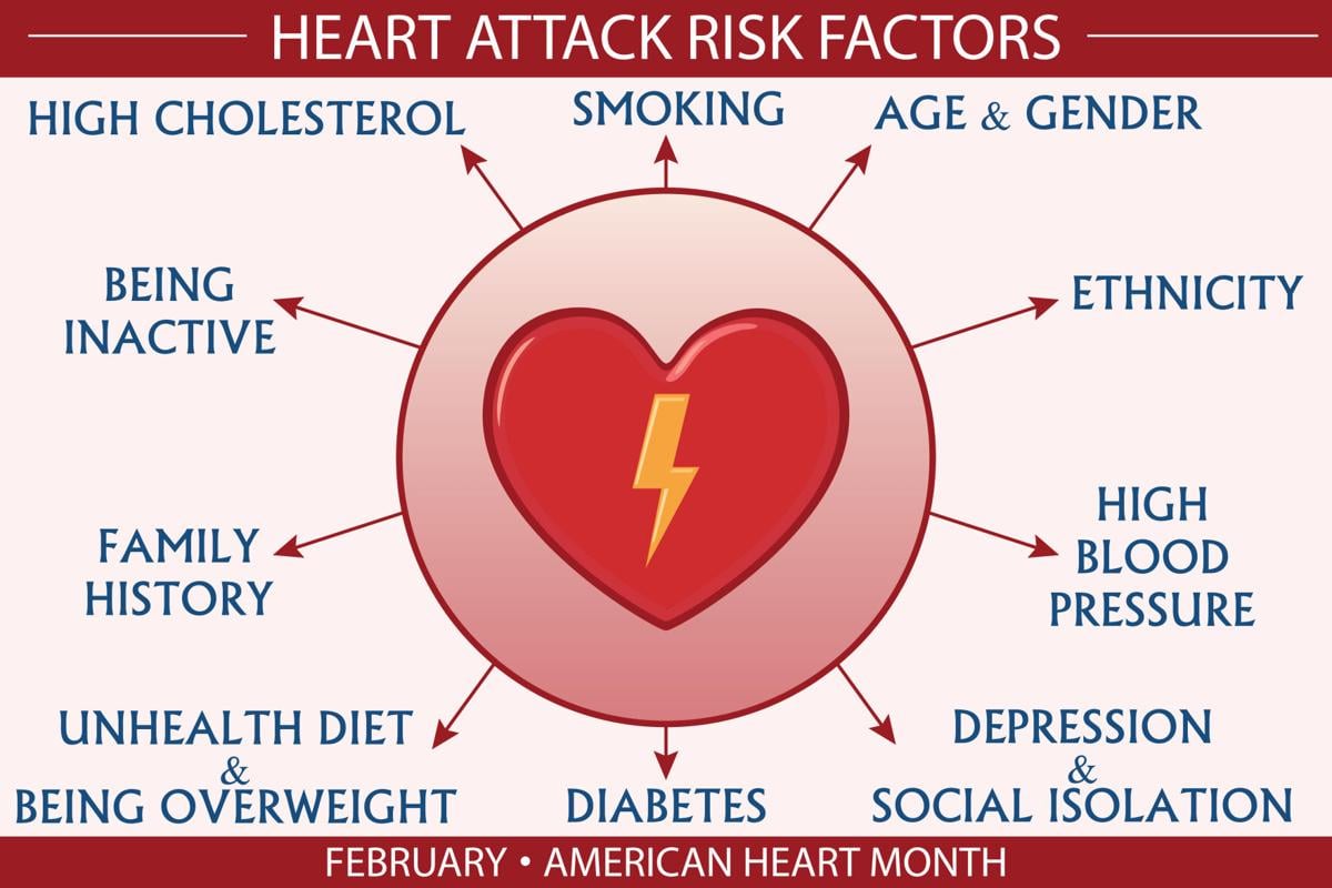 Signs Of Atrial Fibrillation And How To Treat It Feeling Fit