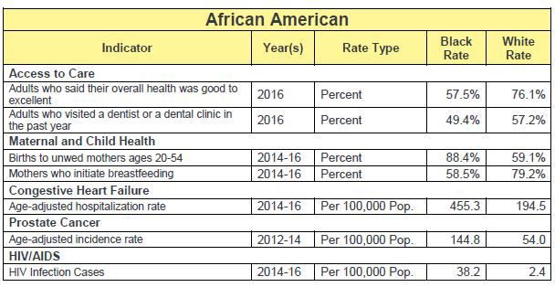 CHIP checks out health care disparities | News | yoursun.com