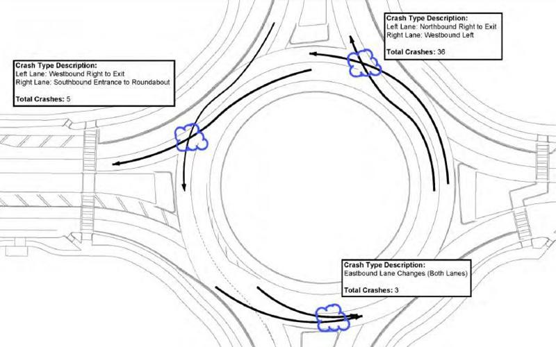 Crashes spur Jacaranda roundabout redo | News Archives | yoursun.com