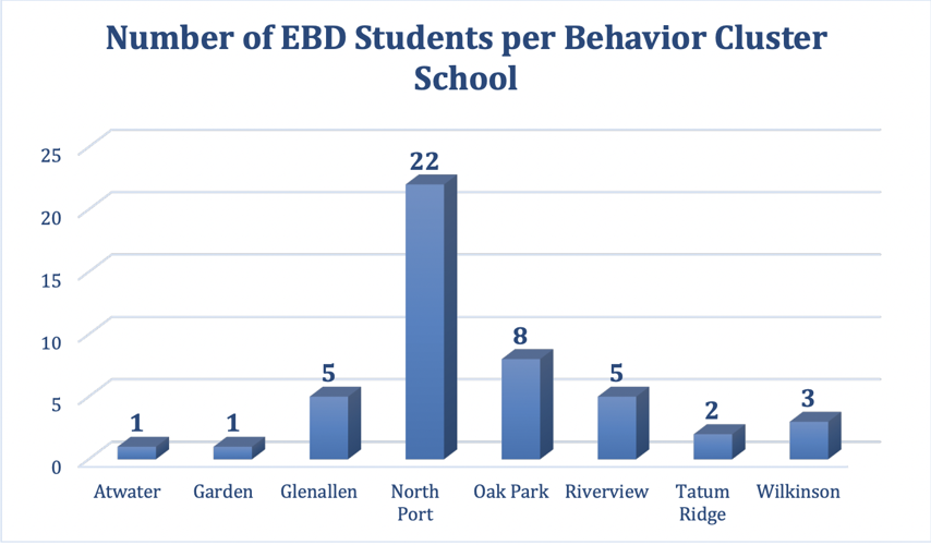 Experts: Educating students with disabilities could be better | News ...
