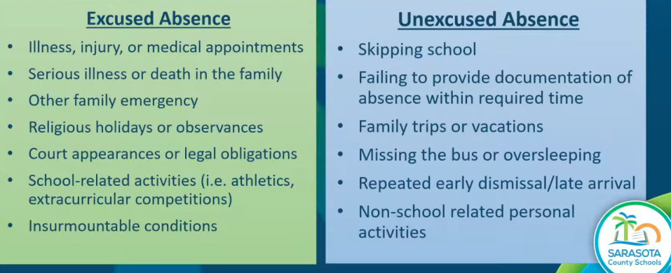 SCHOOL BOARD: Attendance policy narrowly pushed through | News ...